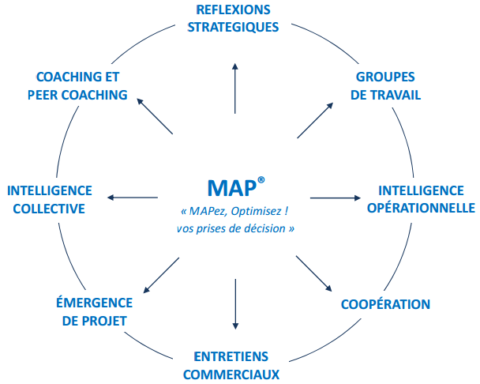 Méthode MAP - Méthode d'Activation de Projet